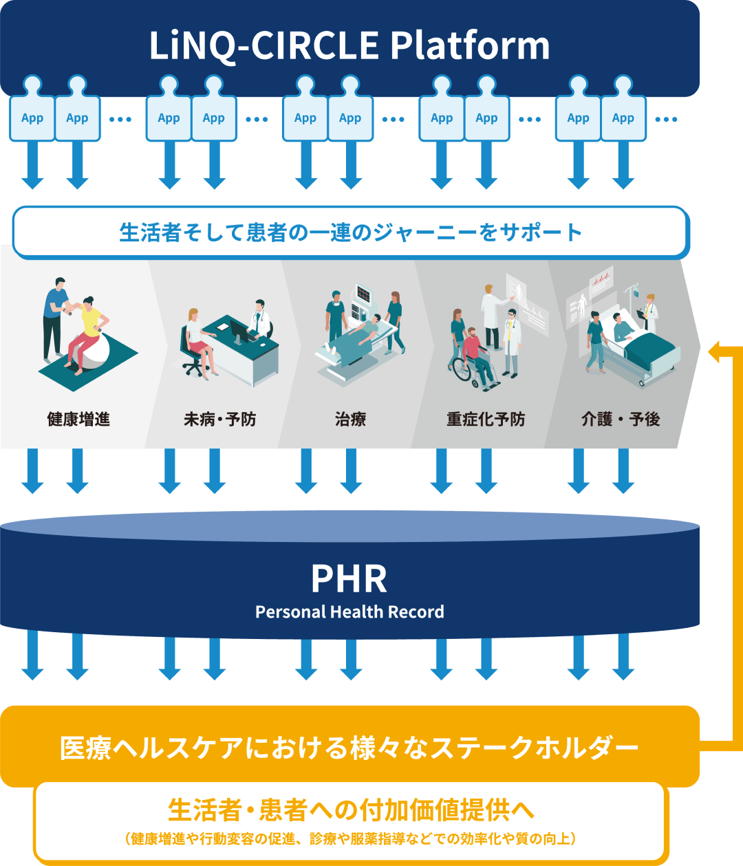 LiNQ-CIRCLE Platform Service ｜ サービス紹介サイト – 株式会社メディエイド｜医療ヘルスケアDXでイノベーションを起こす